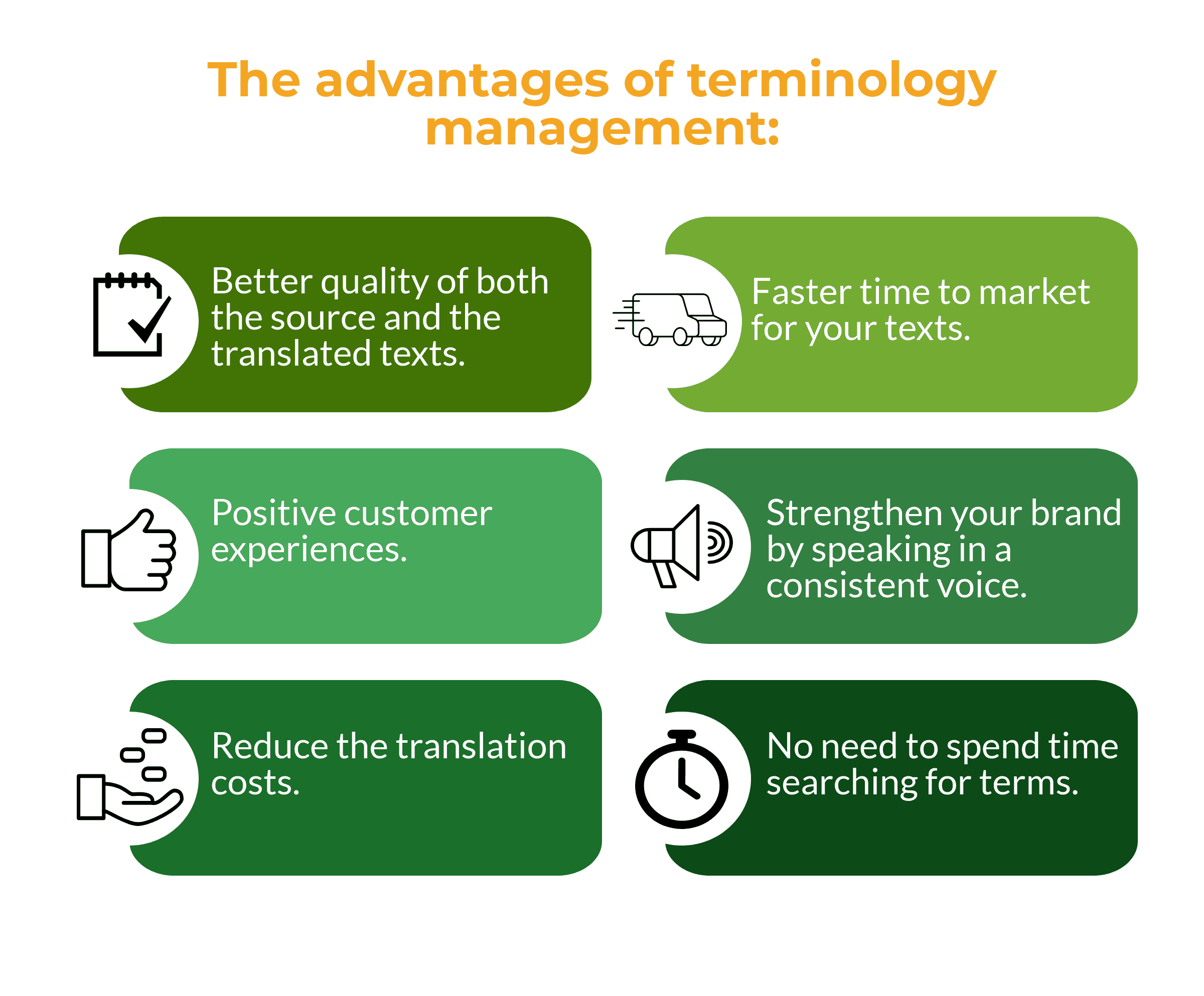 Total Quality 5c Management Principle