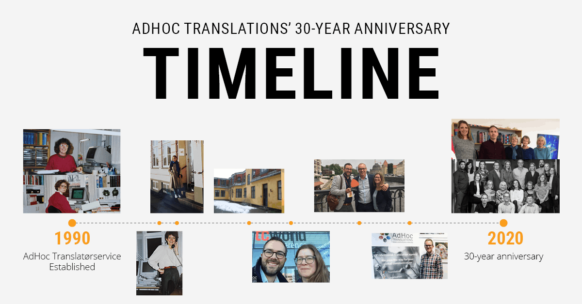 AdHoc Translations’ 30th Anniversary - timeline