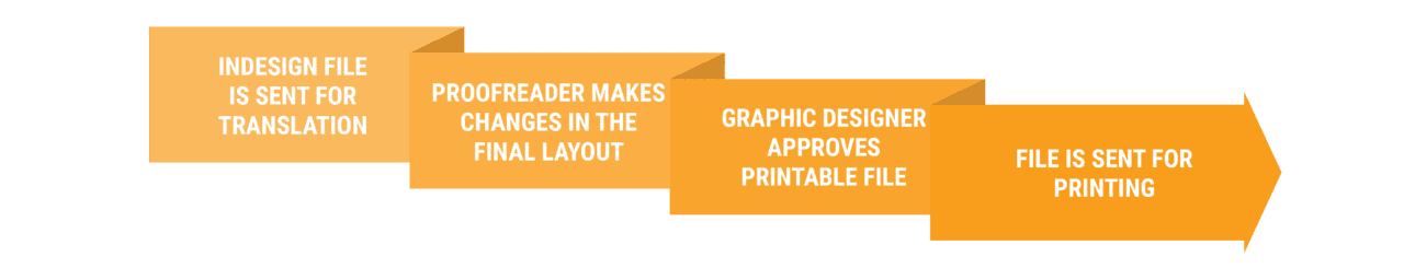 SmartEdit online editing and proofreading