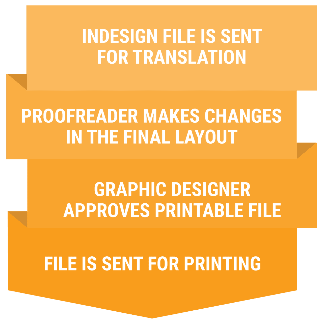 SmartEdit online editing and proofreading